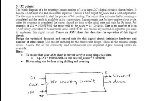 Solved Points The Block Diagram Of A Bit Counting Chegg