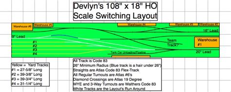 A Diagram Showing How To Use The Scale Switching Layout