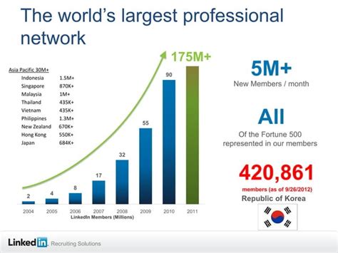 Passive Recruiting Strategy Ppt