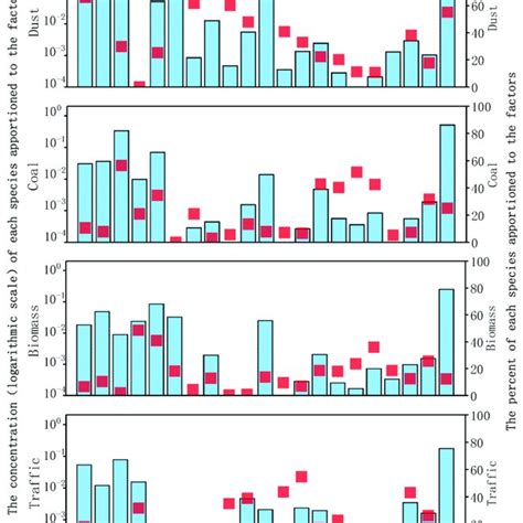 Location Diagram Of Atmospheric Particulate Matter Sampling Point Near Download Scientific