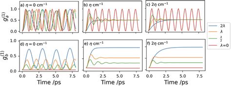 fig s1 a b c g 1 a t τ 0 correlation function