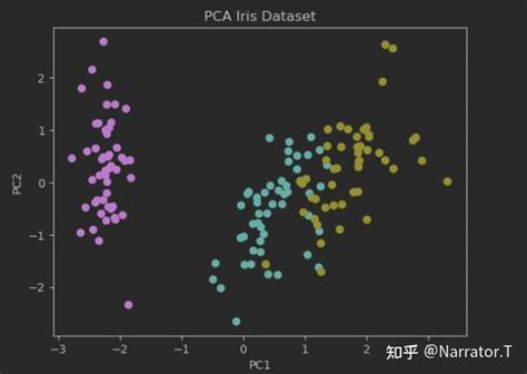 专题三机器学习基础 无监督学习 降维算法 知乎