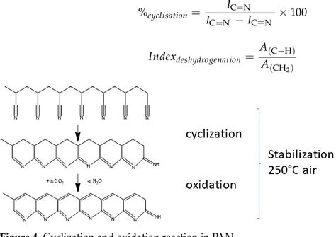 figure 4 from critical electrospinning parameters for synthesis control