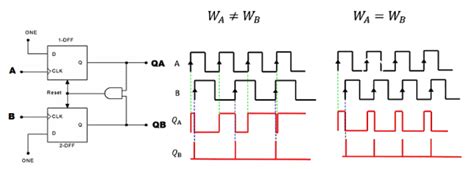 type ii pll understanding phase frequency detectors pfds rahsoft