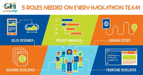 5 Roles Every Hackathon Team Needs Eq