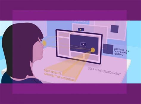 Webcam Eye Tracking Attention Measurement Online Eye Square