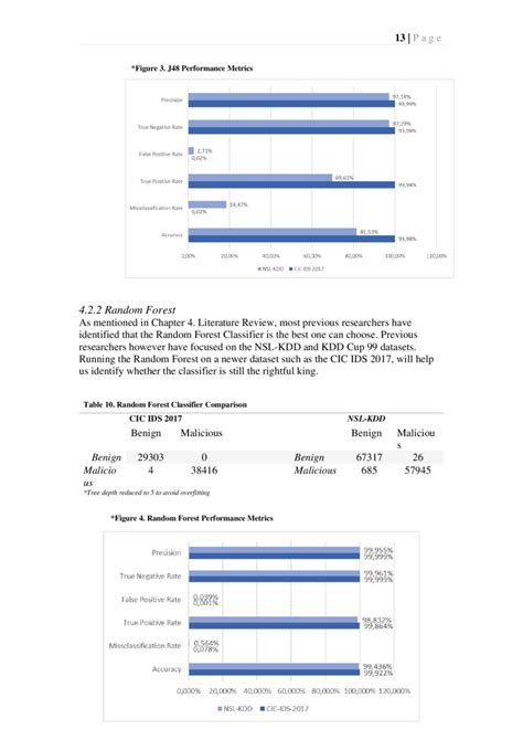 Intrusion Detection With Machine Learning Using Open Sourced Datasets