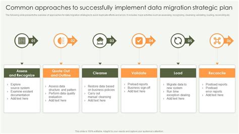 common approaches to successfully implement data migration strategic