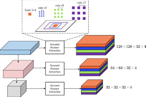 The Structure Of The Pfe Download Scientific Diagram The Structure Of The Pfe Download Scientific Diagram