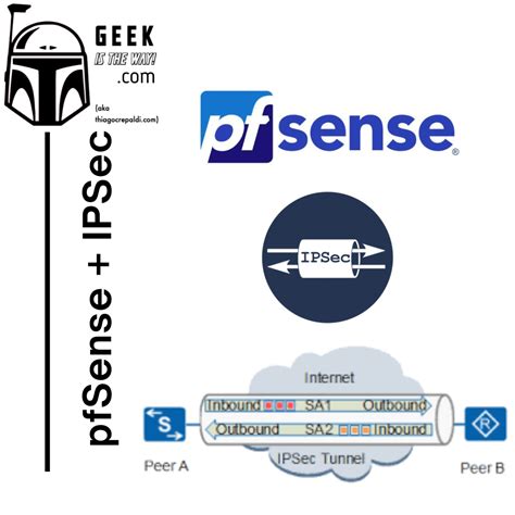 How To Configure Ipsec Site To Site Vpn Tunnel On Your Pfsense Using