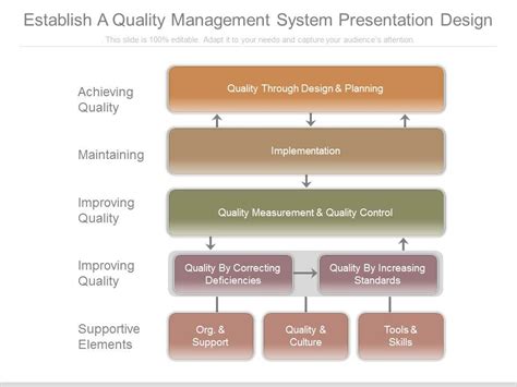 Quality Management System Documentation Ppt