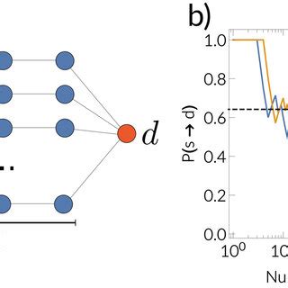 Toy Network Model Example A Sketch Of Simple Toy Network That Download Scientific Diagram