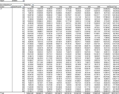 Excerpt Of Pivot Table Filtered By Region And Gender Download Table