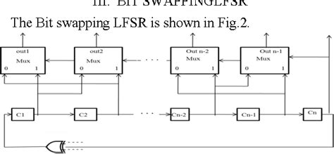 Figure 1 From Performance Of Low Power Bist Architecture For Uart