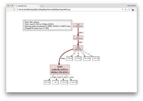 3 go 性能调优之 —— 性能测量和分析 golang 攻略 segmentfault 思否