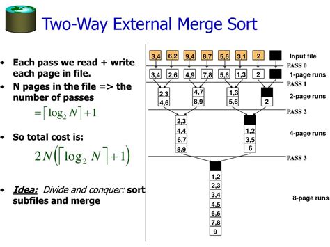 Ppt External Sorting Powerpoint Presentation Free Download Id752317