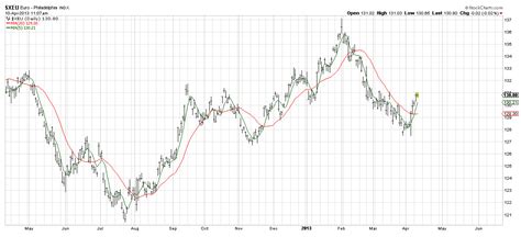 Carl Futia Effects Of Quantitative Easing