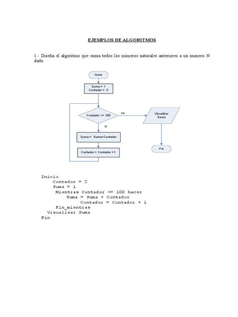 Ejemplos De Algoritmos Pdf División Matemáticas Propiedad