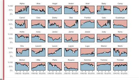 R Facet Wrap Panels Are Not Displayed In The Levels Sequence Of The Facet Wrap Variable