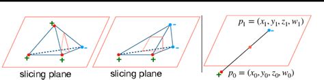 Figure 2 From Neuralslice Neural 3d Triangle Mesh Reconstruction Via
