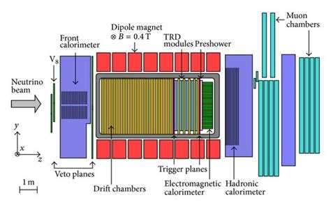 A Schematic Sideview Of The Detector Download Scientific Diagram