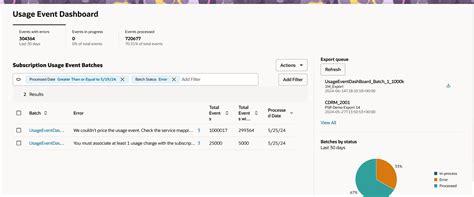 Subscription Usage Dashboard