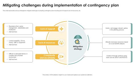 Mitigating Challenges During Implementation Of Contingency Plan Ppt Slide
