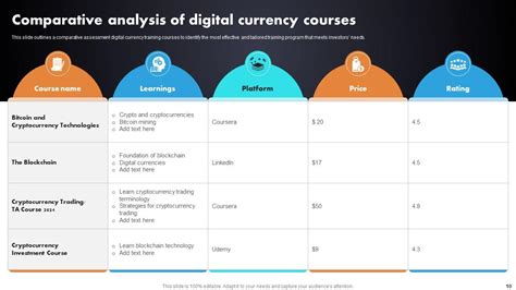 Digital Currency Powerpoint Ppt Template Bundles Ppt Template