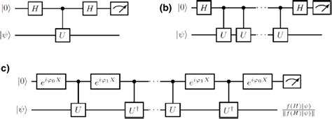 After A Proper Rescaling The N Qubit Circuit U Implements E −ih And