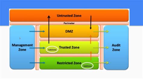 Palo Alto Basics Patrick Denis