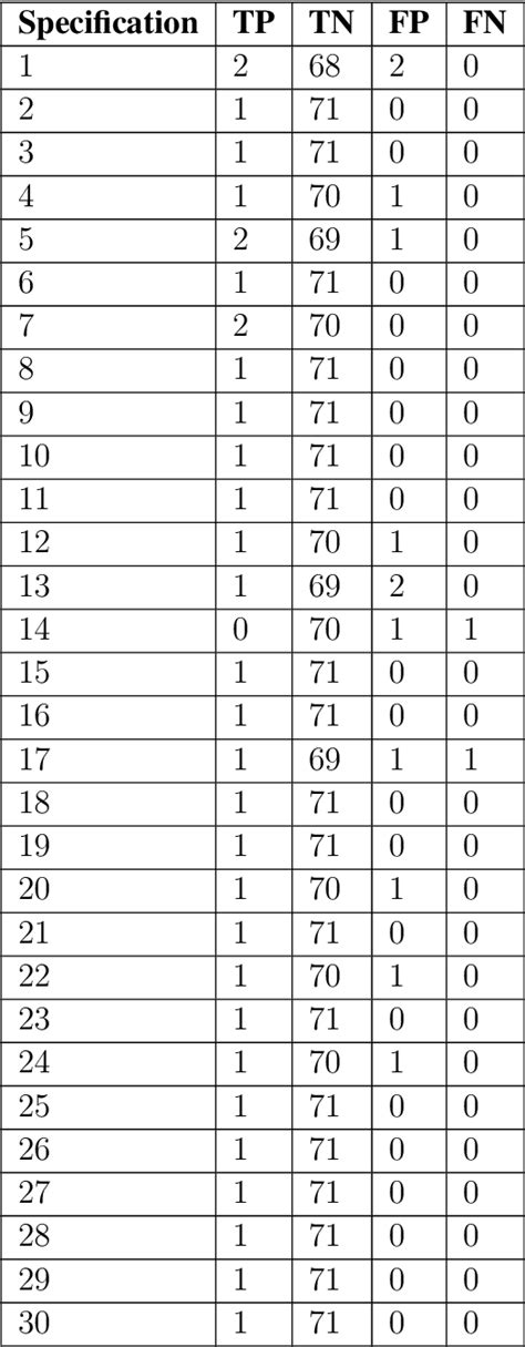 Figure 21 From Test Case Generation From Specifications Using Natural Language Processing
