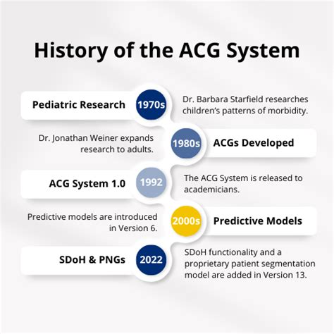 The History Of The Acg System Johns Hopkins Acg® System