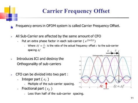 Cfo In Ofdm