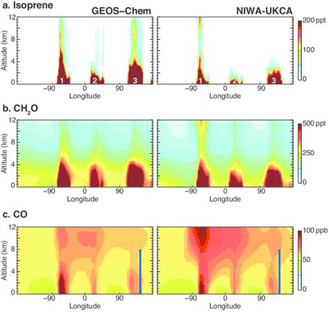 5 Year Mean Djf Longitude Altitude Cross Sections Averaged Over 15 45 Download Scientific