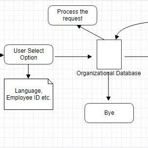 Flow Graph For The Proposed System Download Scientific Diagram