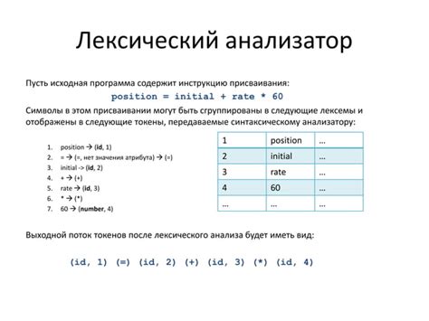 Custom Language Plugin For Jetbrains Idea Pptx Programming Languages Computing