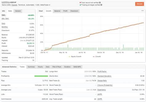 forex fury scalping ea robot mt4