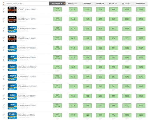 The Definitive Answer On Ram Frequency Vs Cas Latency Cl Just Buy