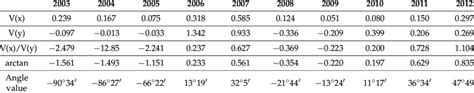 Carbon Economy Sustainable Development System Coupling Download Scientific Diagram