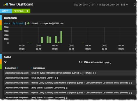Monitoring Obiee With Elasticsearch Logstash And Kibana