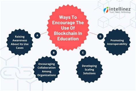 Smart Learning With Blockchain Technology In Education