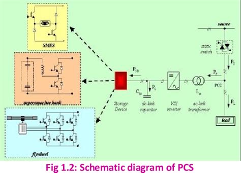 Figure 1 2 From Single Phase Grid Connected Fuel Cell System Based On Boost Inverter Semantic