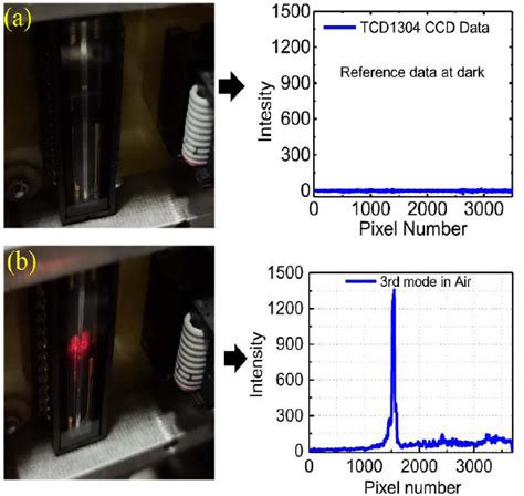 Figure 1 From A Novel Thiol Ene Epoxy Polymer Based Optical Waveguide For Refractometric Sensing