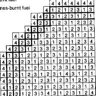Reload Core Loading Pattern For Modified 1 D Analysis Download Scientific Diagram