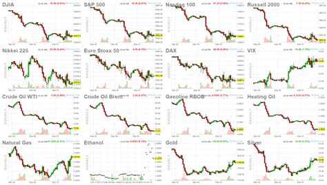 주요차트 모음 주식 에펨코리아