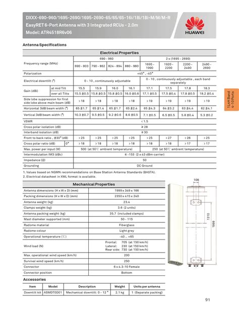 Dxxx 690 960 1695 2690 1695 2690 65 65 65 16i 18i 18i M M M R Easyret 6 Port Antenna With 3