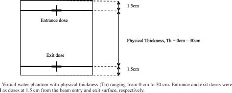 figure 1 from evaluation of six tps algorithms in computing entrance