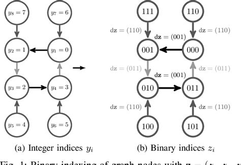 Figure 1 From An Approach To Parameter Identification For Boolean Structured Multilinear Time