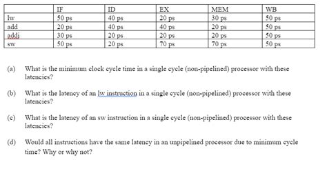 Solved A What Is The Minimum Clock Cycle Time In A Single