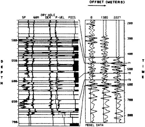 Amplitude Versus Offset Avo Analysis Aapg Wiki